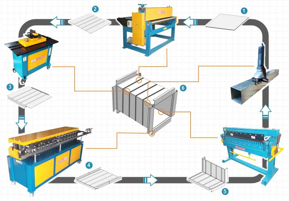 Sheet Metal Machinery, Roll Forming Machines, Insulation Machinery ...